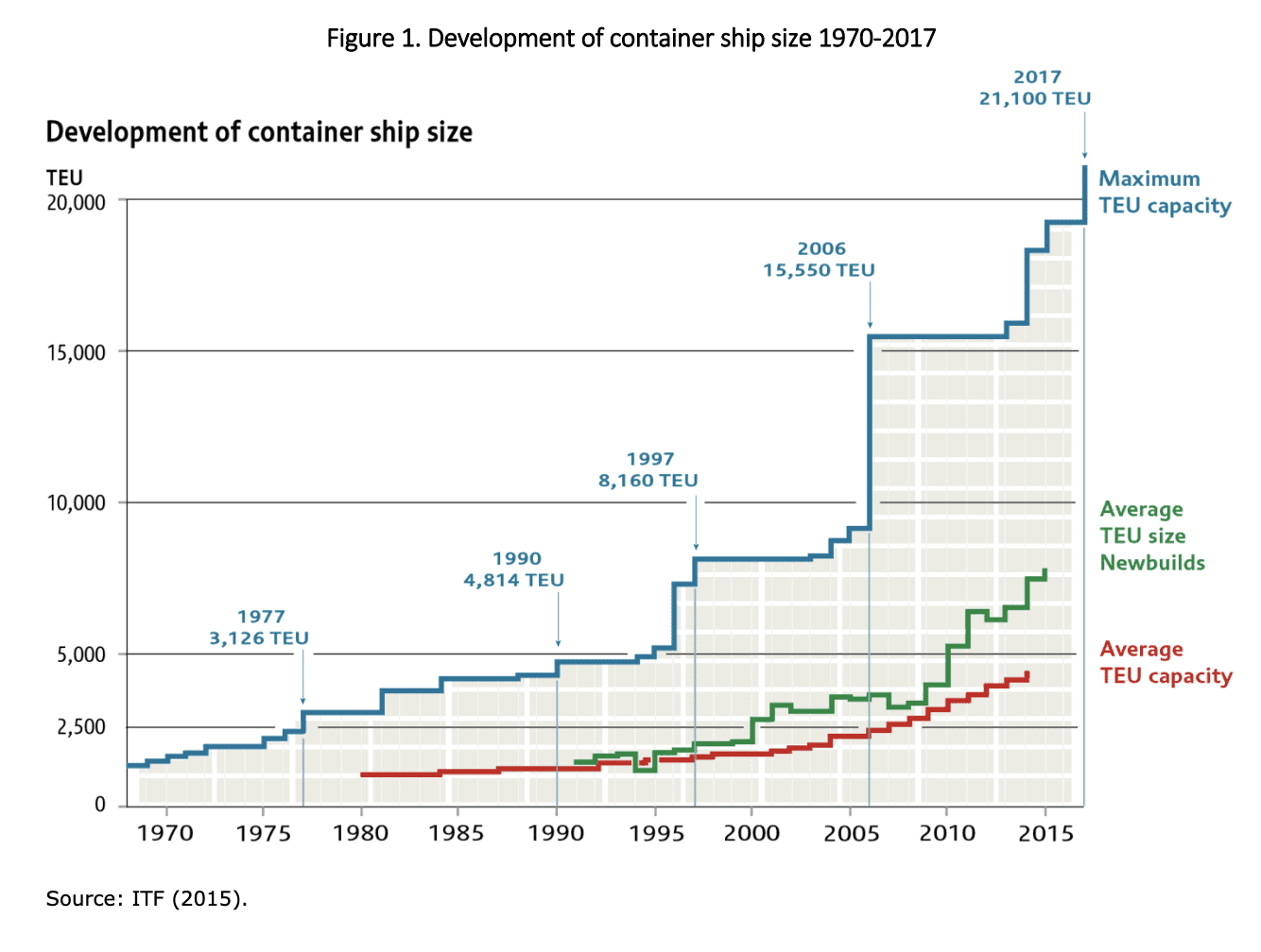 5 Key Maritime Issues Facing the Industry Today - ShipIn