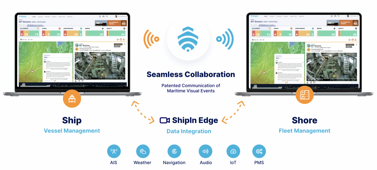 How ShipIn Works - Ship AI - ShipIn