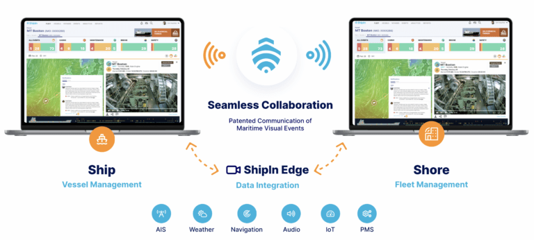 How ShipIn Works - Ship AI - ShipIn
